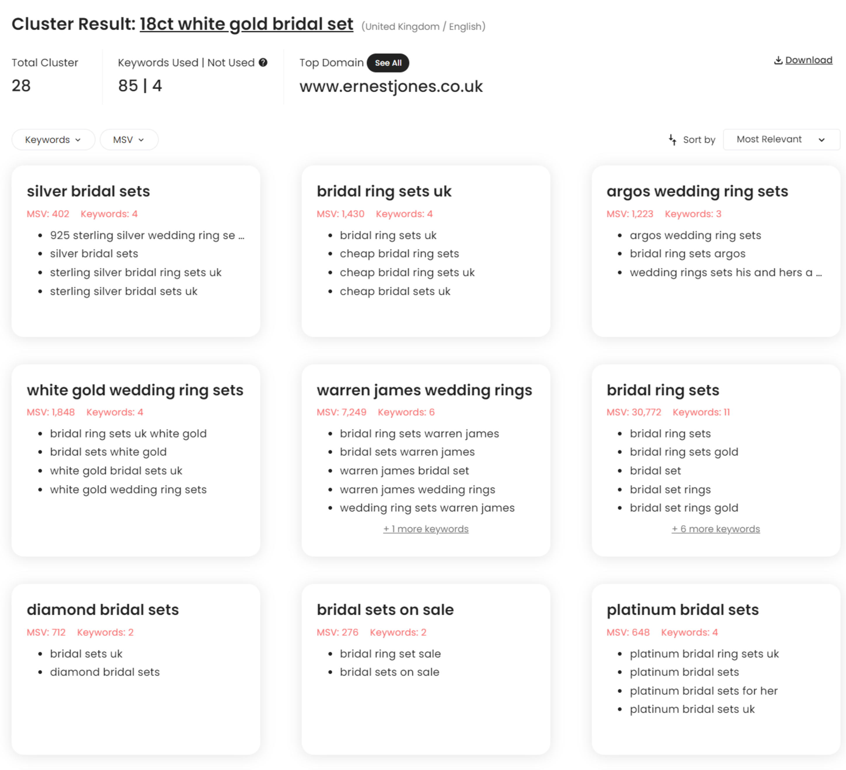 RankBot RankBot - Aloha Group